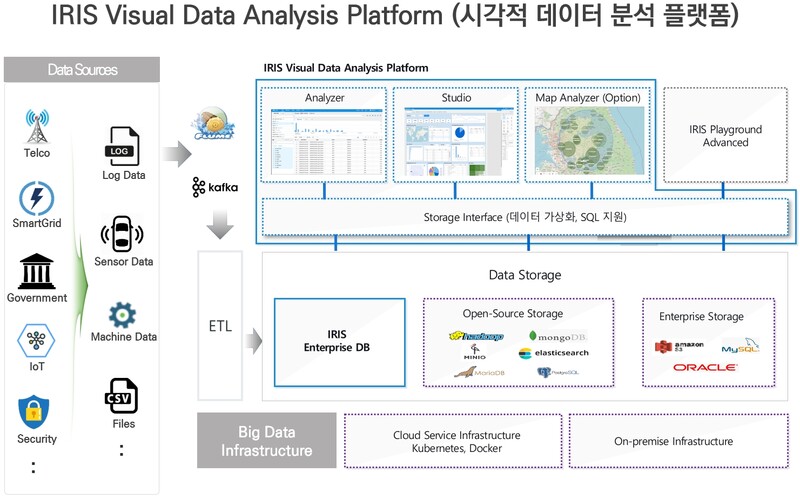 중소·중견 기업 위한 데이터 시각화 분석 플랫폼, 모비젠 IRIS VDAP