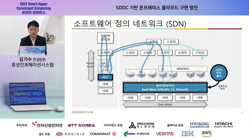 SDDC 기반 온프레미스 클라우드를 효율적으로 구현하려면?