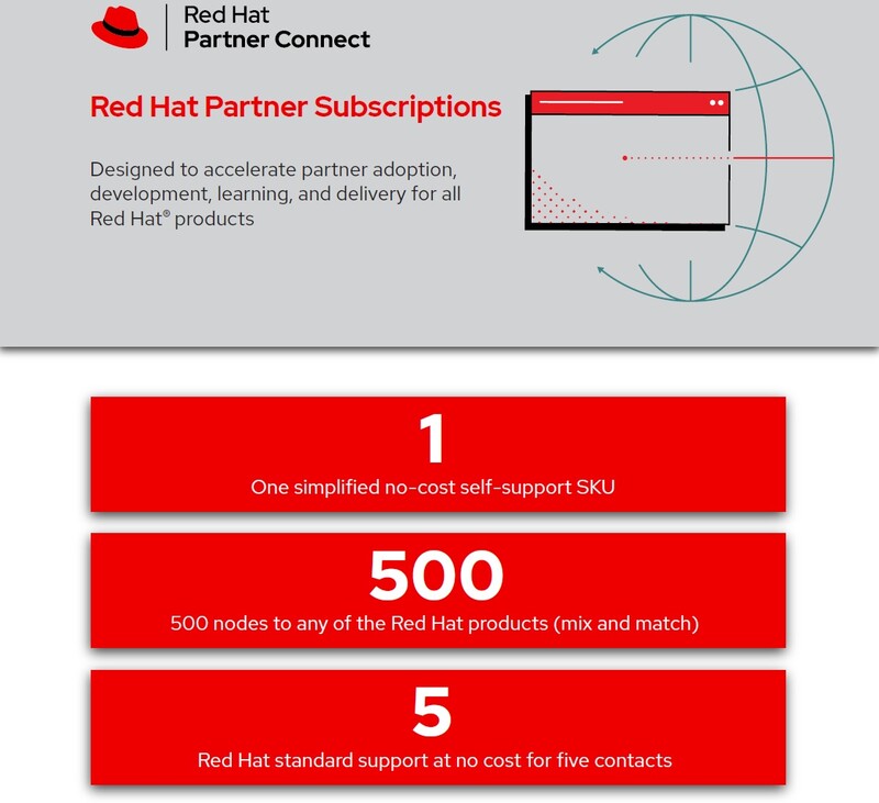 레드햇, 새로운 파트너 서브스크립션 프로그램으로 파트너와 고객의 성공 돕는다