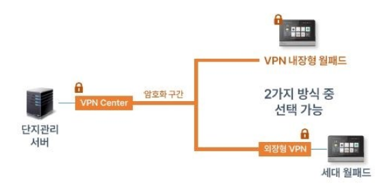 3중 보안 기능 제공하는 홈넷 보안 솔루션 '홈파이 시큐리티 솔루션'