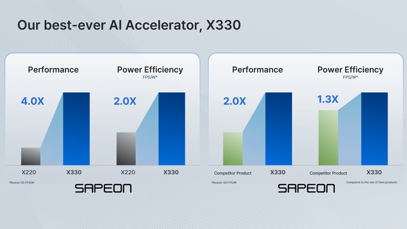 사피온, 4배 빨라진 데이터센터용 NPU 'X330'로 시장 공략