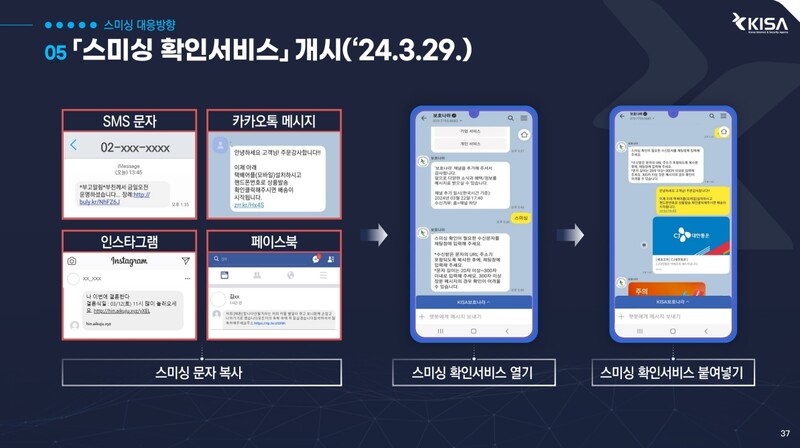 KISA, 악랄하게 진화하는 위협 대응 ‘피싱 예방 서비스’ 제공