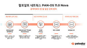 팔로알토 네트웍스, 제로데이 공격 방어하는 PAN-OS 11.0과 차세대 방화벽 출시
