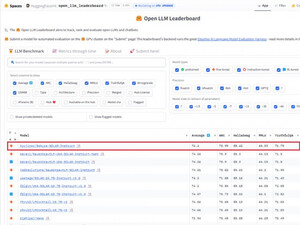 국산 LLM 기술, 글로벌 평가 사이트 '오픈 LLM 리더보드'서 1위