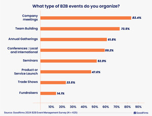 성공적인 B2B 행사 운영 전략...비즈니스 기회·브랜드 인지도·시장 경쟁력 강화